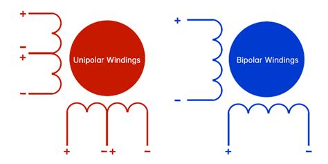 Unipolar And Bipolar Stepper Motor Difference