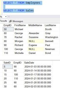 Sql Server Isnull Explained With Examples Simple Sql Tutorials