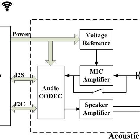 System Block Diagram Download Scientific Diagram