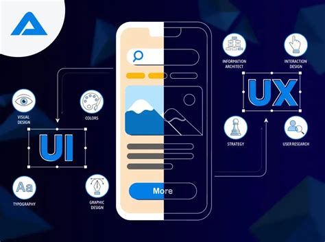 Key Differences And Fundamentals Of UI And UX Designs