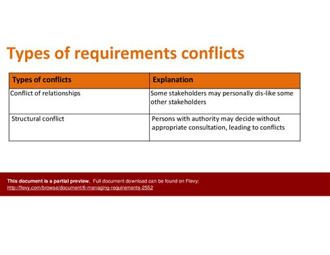 Agile Module 6 Managing Requirements PPT Slide Deck