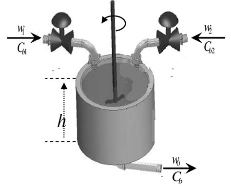 Diagram Of Chemical Reactor CSTR Download Scientific Diagram