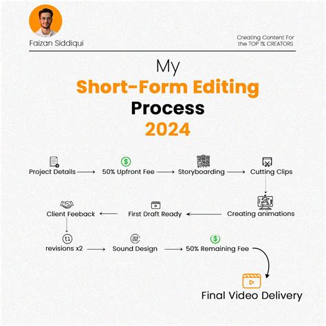 Ive Used This Framework To 1 Get High Paying Clients 2 Build Long Term Relationships 3 All