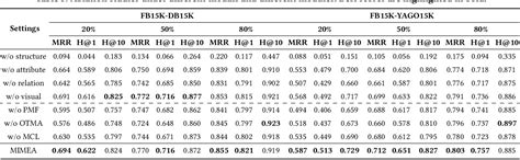 Table 3 From Leveraging Intra Modal And Inter Modal Interaction For