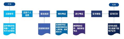 高校教务管理系统的完整应用与设计 Csdn博客
