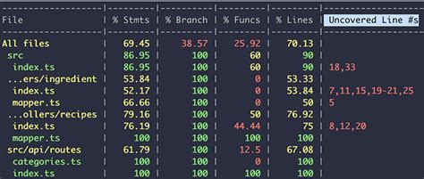 Testing Typescript Apps Using Jest Logrocket Blog