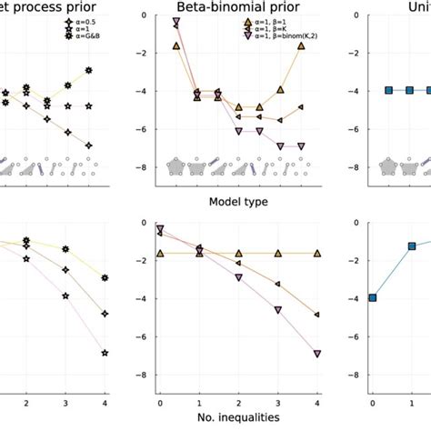 Top Dirichlet Process Left Beta Binomial Middle And Uniform