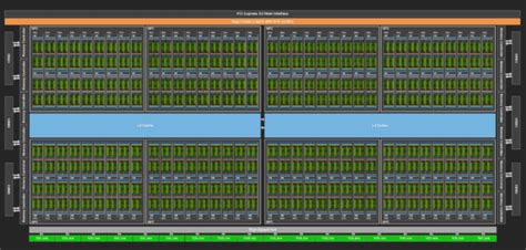 엔비디아 칩 제작 돕는 Ai 챗봇 공개 Zdnet Korea