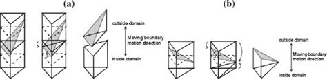 Local Remeshing When Two Moving Boundary Points Fall In The M Region A