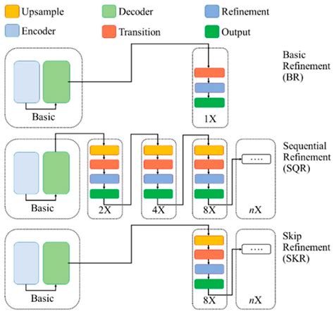 electronics free full text mean multi edge adaptation network for