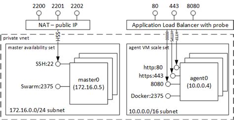 GitHub Capside Docker Swarm Mode Workshop