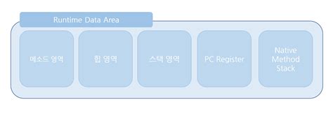 자바의 참조타입
