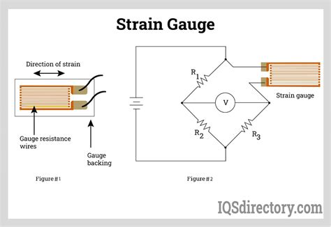 Strain Gauge Pressure Sensor Working Principle At Cody Phipps Blog