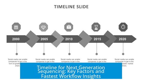 Timeline For Next Generation Sequencing Key Factors And Fastest Workflow Insights Chemcafe