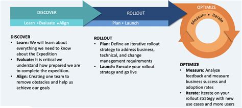 Salesforce Classic To Lightning Migration Detailed Guide Jade