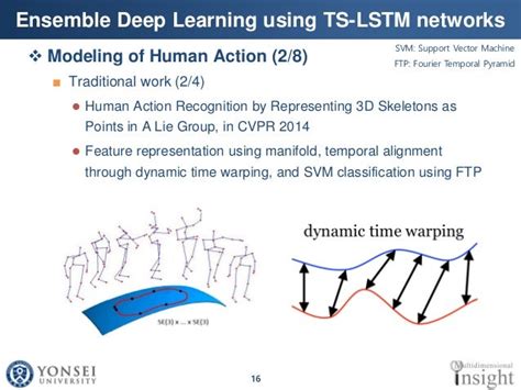 Human Action Recognition