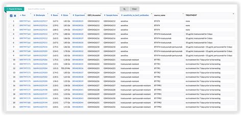 GitHub Xupenggoing RNA Seq CR This Is The Learning Of Cancer Res Paper Doi