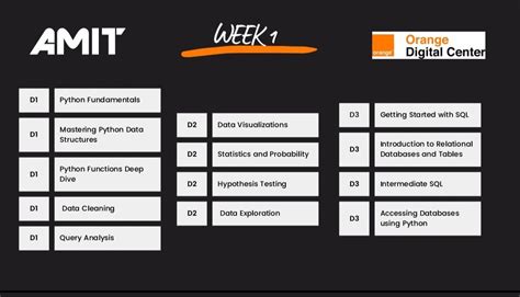 Mohamed Hosam On Linkedin Ai Datascience Python Sql Odc