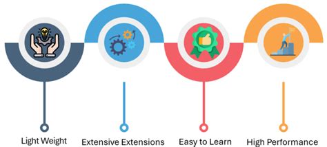 Flask Python A Comprehensive Guide To Building Web Applications