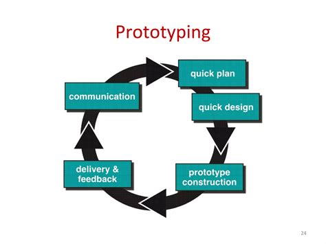 Software Engineering Process Models Ppt