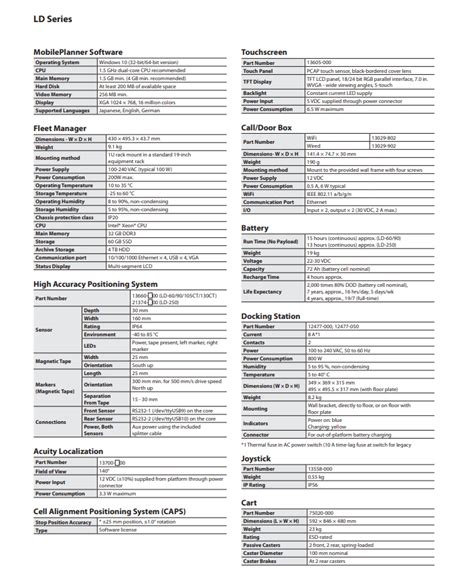 Omron Ld Series Autonomous Mobile Robots