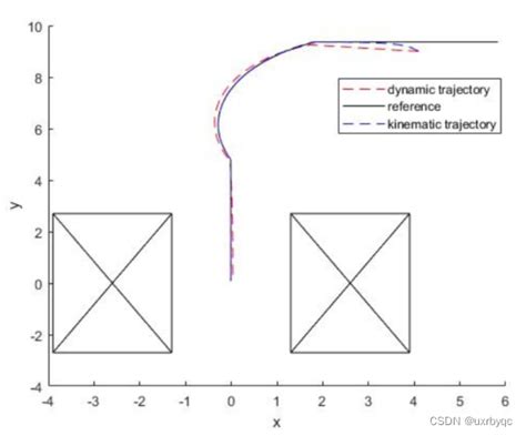 Matlab基于扩展卡尔曼滤波ekf和模型预测控制mpc，自动泊车场景建模基于动态卡尔曼状态估计的mpc算法 Csdn博客