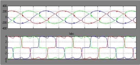 voltage and current waveform with connected non­ liner load download