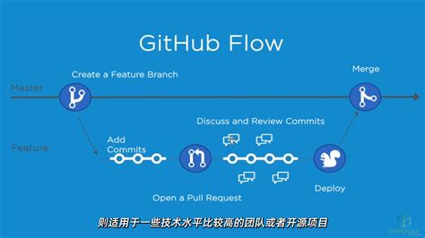 【git】git学习 18：分支管理和工作流模型