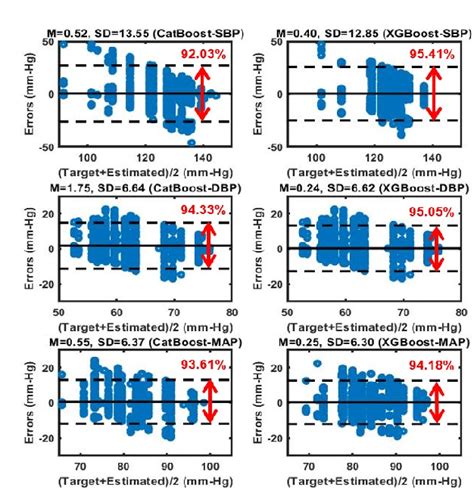 Figure 1 From Introduction Of Boosting Algorithms In Continuous Non
