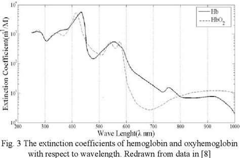 Figure 2 From Bleeding Detection Algorithm For Capsule Endoscopy Semantic Scholar