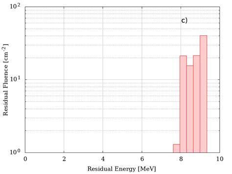 Web Calculator For Determine The Residual Spectral Fluence Or The Residual Energy Of