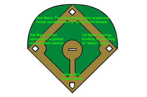 Meaning In Sex Talk How Many Bases Are There And What Do They All