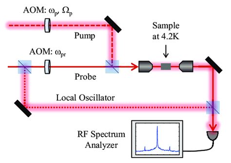 Schematic Diagram Of The High Resolution Differential Transmission