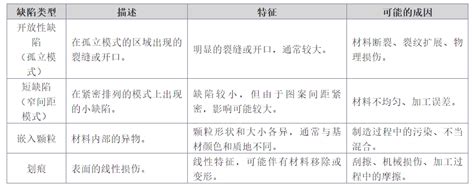 半导体制造领域中的粒子缺陷（particle Defect） 行业新闻 芯率智能科技 人工智能制程控制aipc工业软件先行者