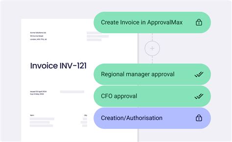 Invoice Approval Automation With Approvalmax