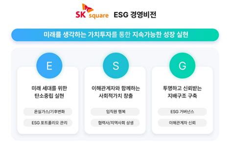 Sk스퀘어 2022년 사회적가치 1498억원 창출