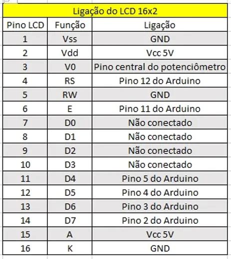 Controlando Um Lcd 16x2 C Arduino Smart Blog