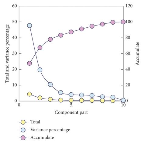 Population Explanatory Variance Download Scientific Diagram