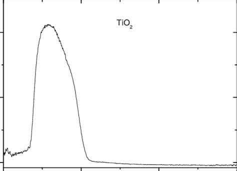 UVVis Absorption Spectrum Of TiO 2 Download Scientific Diagram