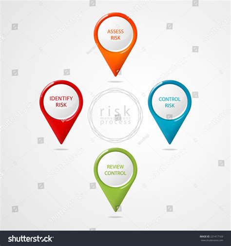 Pointer Risk Management Scheme Process Pointer Stock Vector Royalty