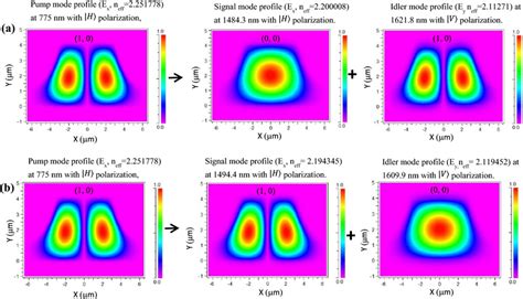 Two Possible Type Ii Pdc Processes Corresponding To Different Spatial