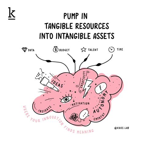 Shilpi Kumar On Linkedin Project Success Metrics Often Align With Resources Time Budget