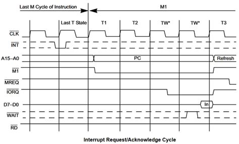 DIAGRAM Block Diagram Of Z80 Microprocessor MYDIAGRAM ONLINE
