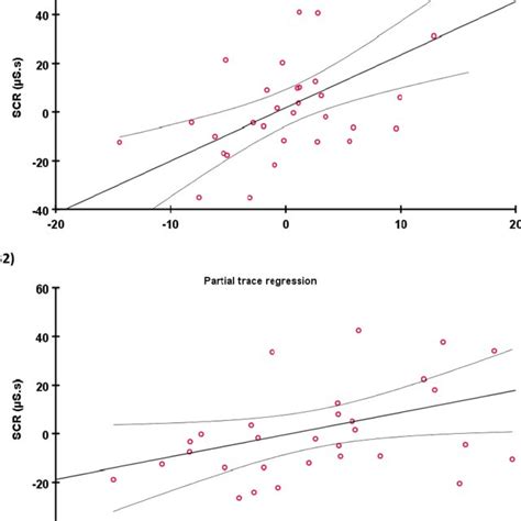 A Multiple Linear Regression Model To Predict Scrs Vif Maximal Download Scientific Diagram