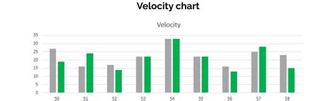 How To Calculate Velocity In Scrum 2022