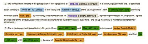 Text Mining Use Cases Plus Deep Dive Into Techniques Redfield