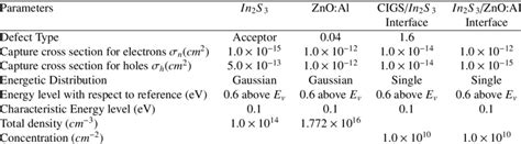 Defect Parameters Of Buffer Window And Interfaces 1 13 14 15