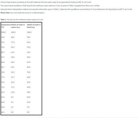 Solved A Binary Feed Mixture Consisting Of 30 Mol Methanol