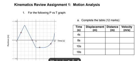 Solved Kinematics Review Assignment 1 Motion Analysis 1