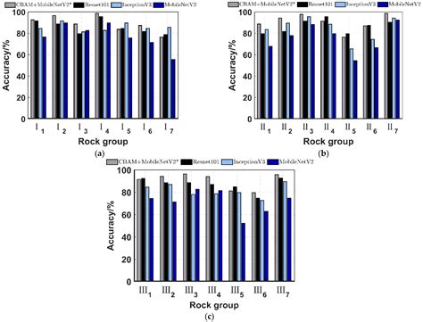 Applied Sciences Free Full Text Research On Lightweight Lithology Intelligent Recognition